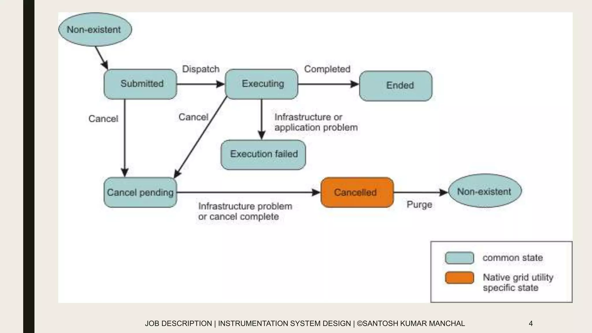 Job Execution in Industrial System Design | PPT