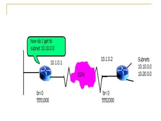 ISDN.PPT