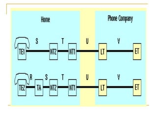 ISDN.PPT