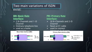 ISDN | PPT