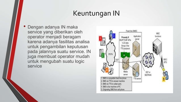 Isdn dan intelegent network | PPT