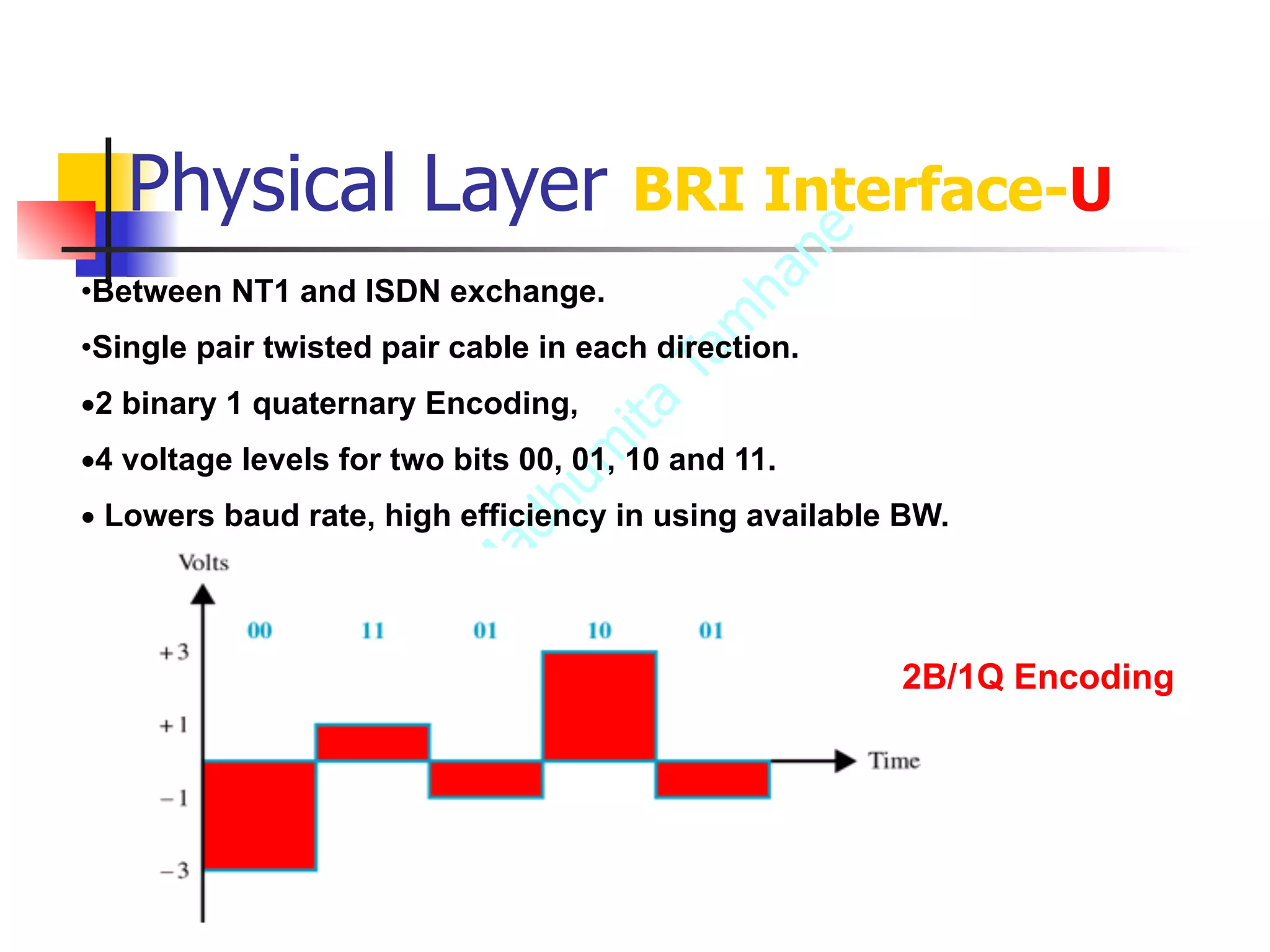 ISDN Integrated Services Digital Network | PDF