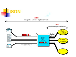 ISDN Integrated Services Digital Network | PDF