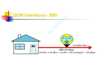 ISDN Integrated Services Digital Network | PDF