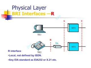 ISDN Integrated Services Digital Network | PDF