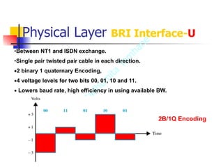 ISDN Integrated Services Digital Network | PDF
