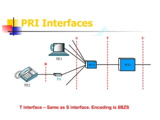 ISDN Integrated Services Digital Network | PDF