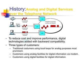 ISDN Integrated Services Digital Network | PDF