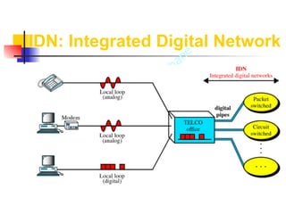 ISDN Integrated Services Digital Network | PDF