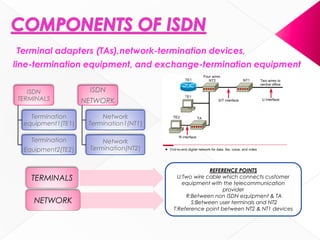 Isdn routing | PPTX | Computer Networking | Computing