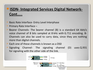 ISDN VSAT Ethernet and other recent technologies in networking | PPT