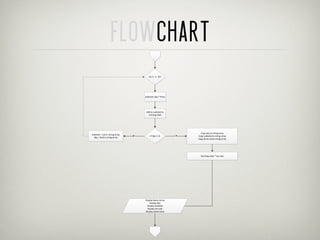 ISDS309 Group Program Project | PPT