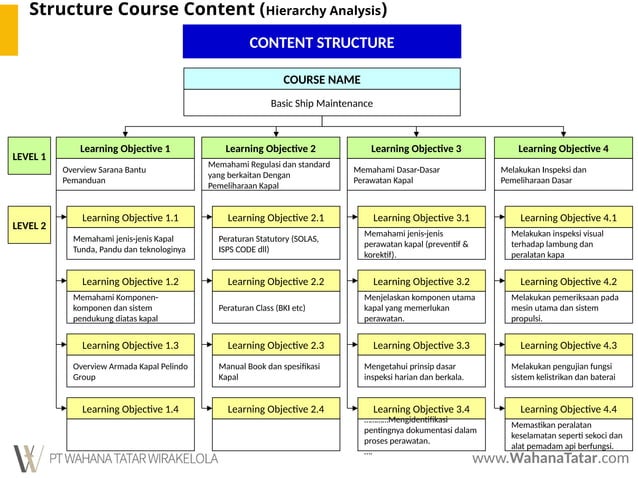 ISD Toolkit_RevFinal to help your planning you | PPT