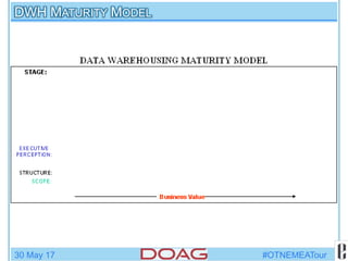 Is Data Warehouse Dying? | PPT