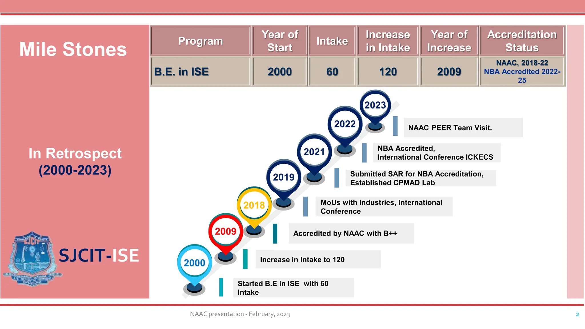 Department of ISE presentation for NBA compliance | PPTX