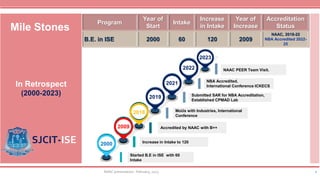 Department of ISE presentation for NBA compliance | PPTX