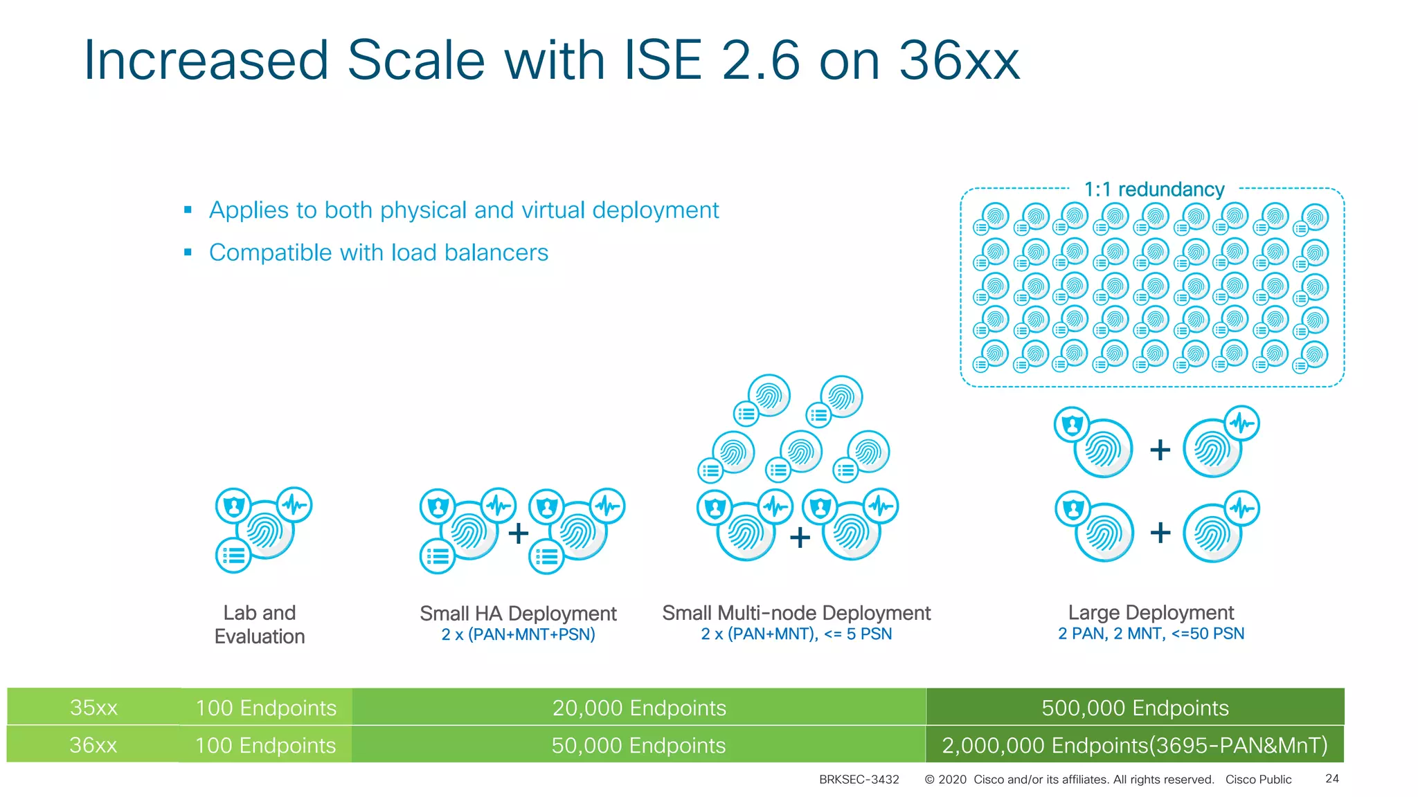 ISE-CiscoLive.pdf