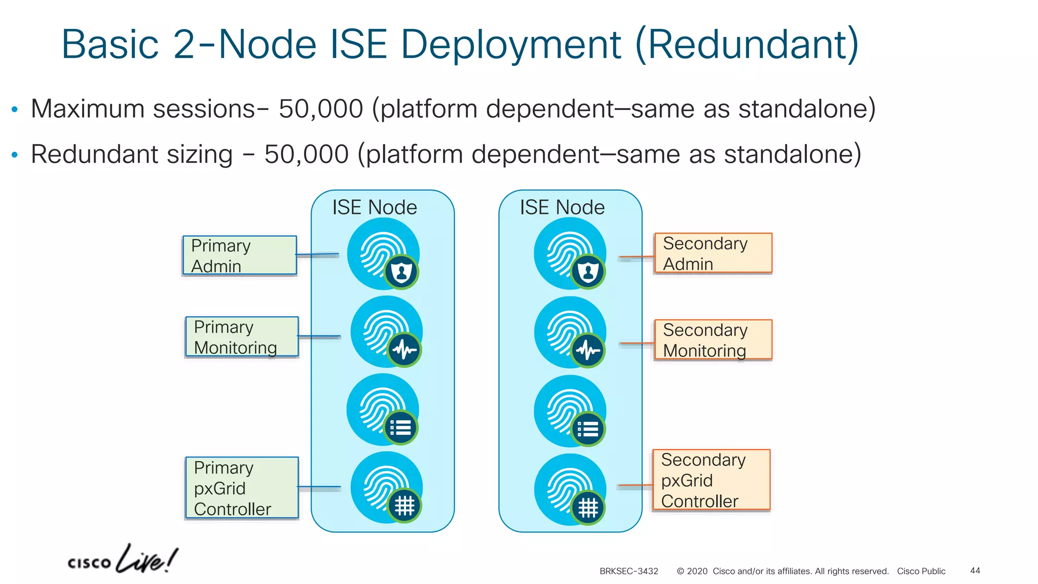 ISE-CiscoLive.pdf