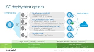 ISE-CiscoLive.pdf