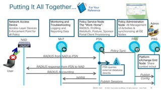 ISE-CiscoLive.pdf