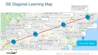 ISE-CiscoLive.pdf