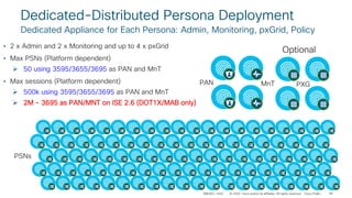 ISE-CiscoLive.pdf