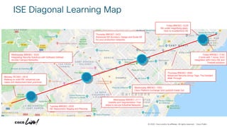ISE-CiscoLive.pdf
