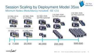 ISE-CiscoLive.pdf