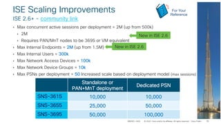 ISE-CiscoLive.pdf