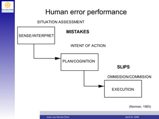HUMAN ERROR | PPT