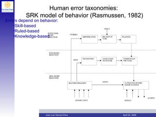 HUMAN ERROR | PPT