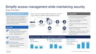 TechWiseTV Workshop: Cisco ISE 2.1 (Identity Services Engine) | PPTX