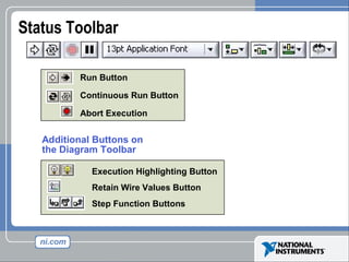 Labview material | PPT