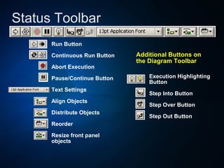 Labview material | PPT