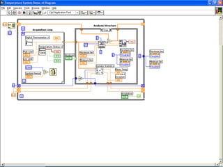 Labview material | PPT