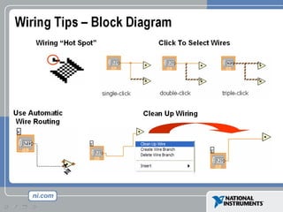 Labview material | PPT