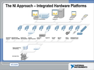 Labview material | PPT