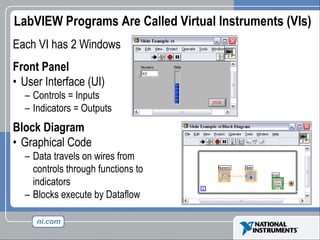 Labview material | PPT | Computer Software and Applications | Computing