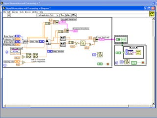 Labview material | PPT