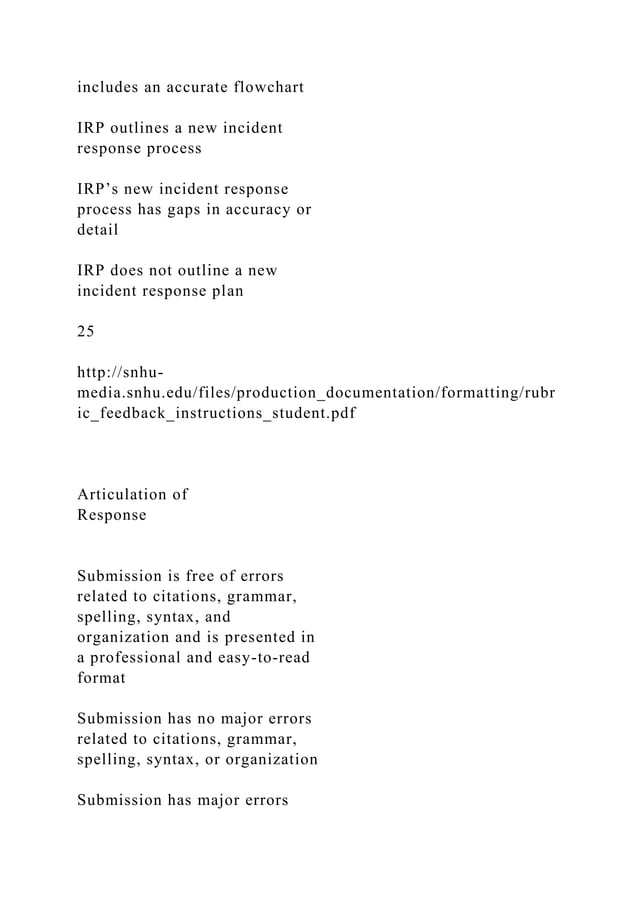 Ise 510 Final Project Milestone Two Guidelines And Rubric Docx