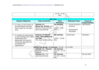 Isean 2012 cbo training module on leadership & governance | PDF