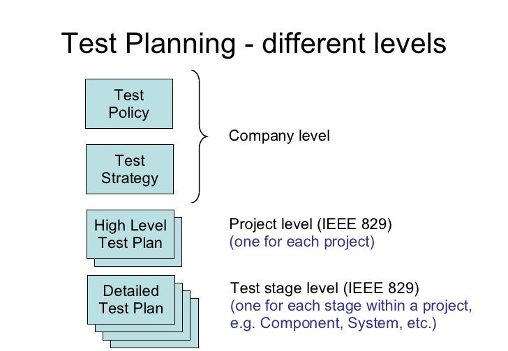Istqb Iseb Lecture Notes