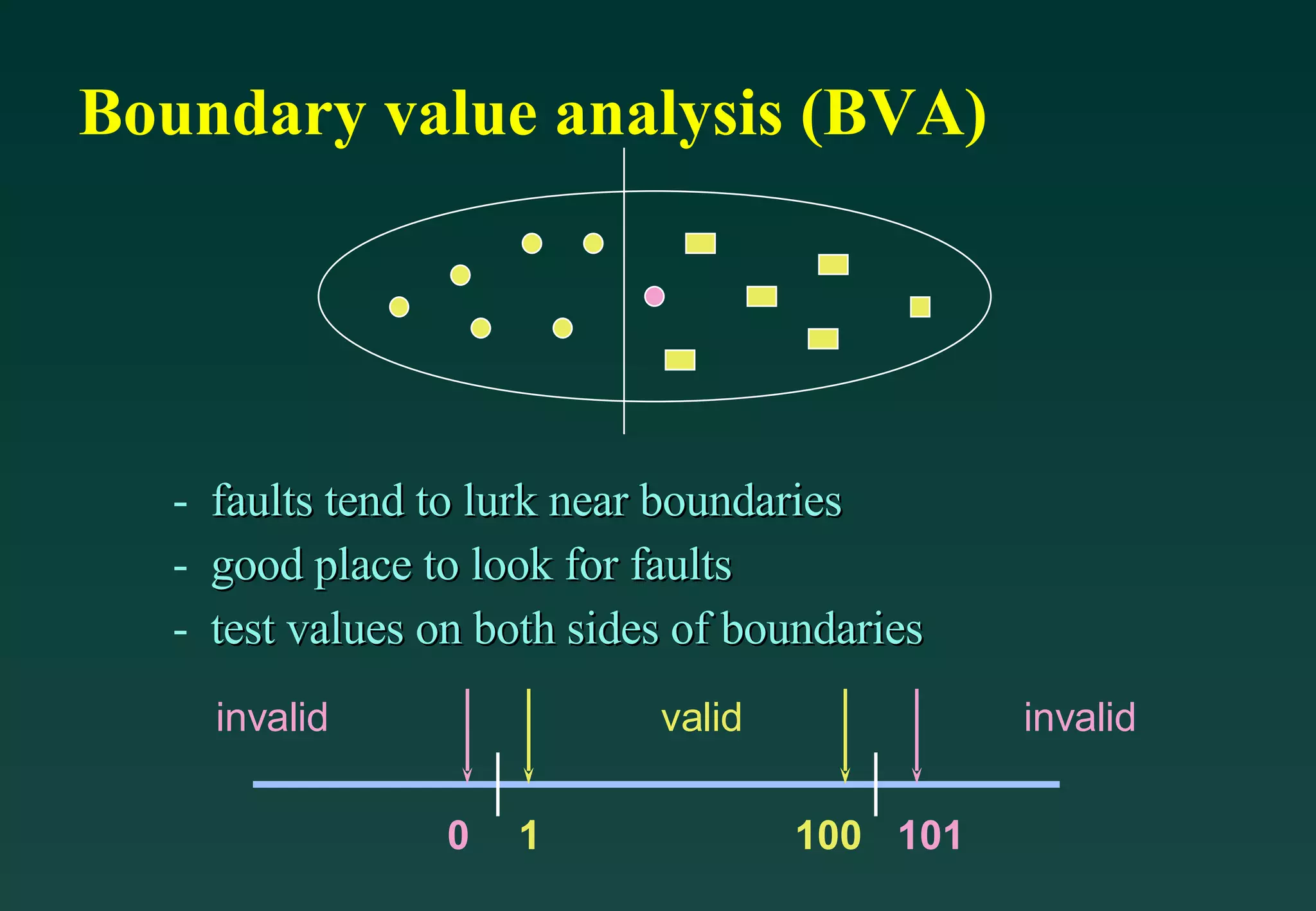 ISTQB, ISEB Lecture Notes- 4 | PPT