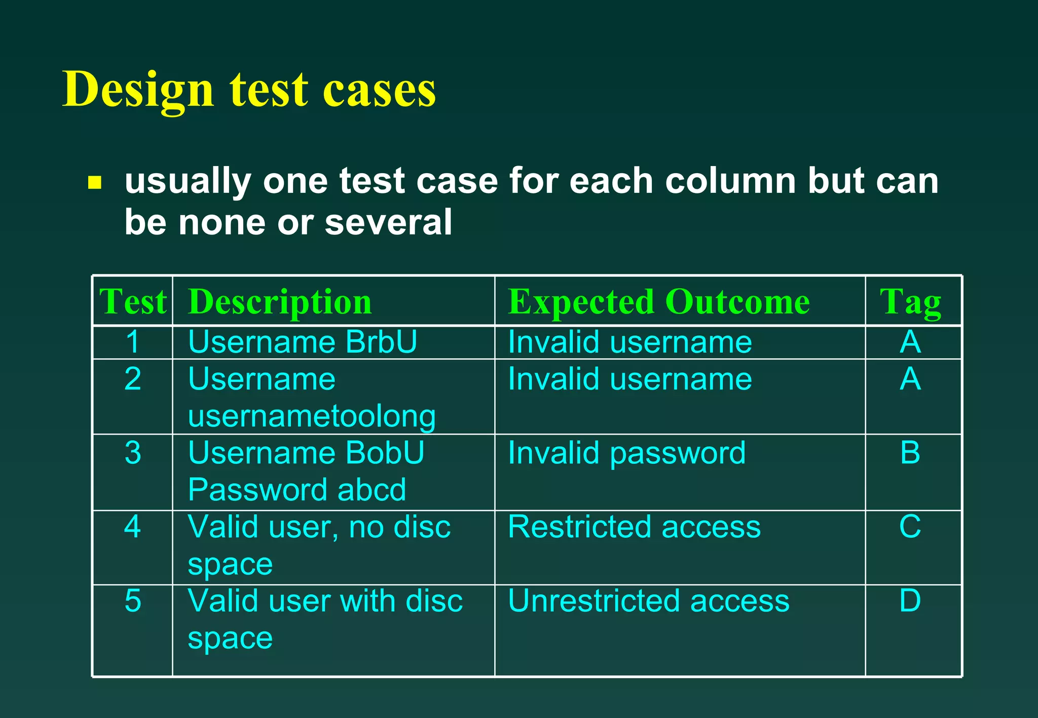 ISTQB, ISEB Lecture Notes- 4 | PPT