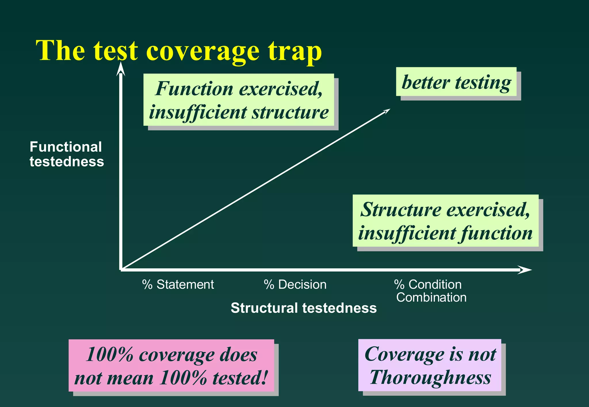ISTQB, ISEB Lecture Notes- 4 | PPT