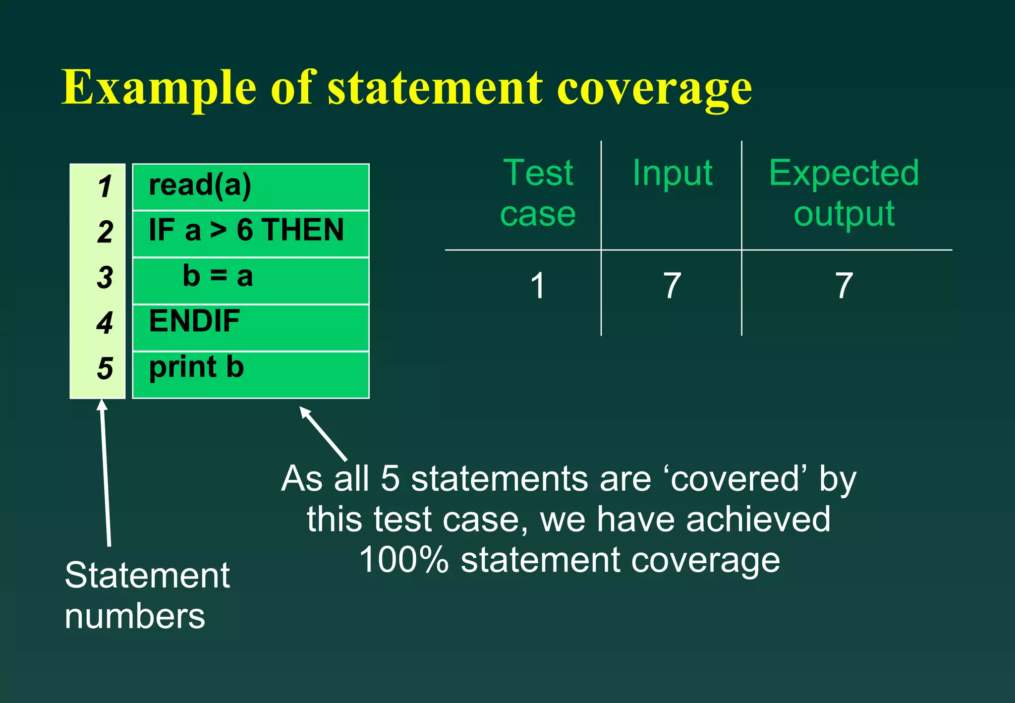 ISTQB, ISEB Lecture Notes- 4 | PPT