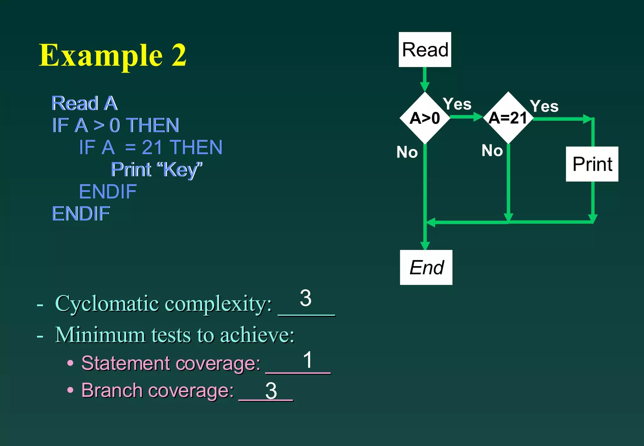 ISTQB, ISEB Lecture Notes- 4 | PPT