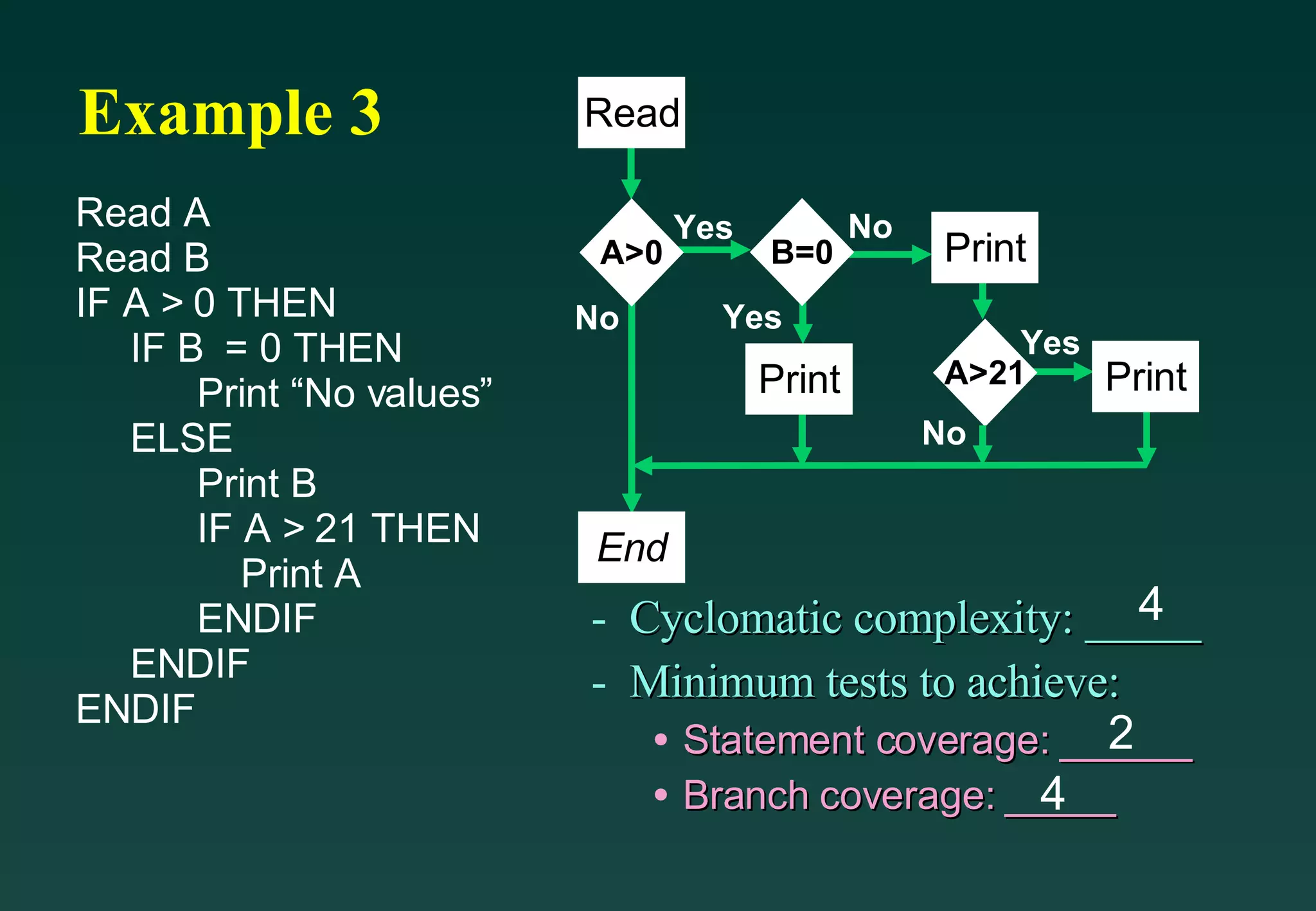 Istqb Iseb Lecture Notes 4 Ppt