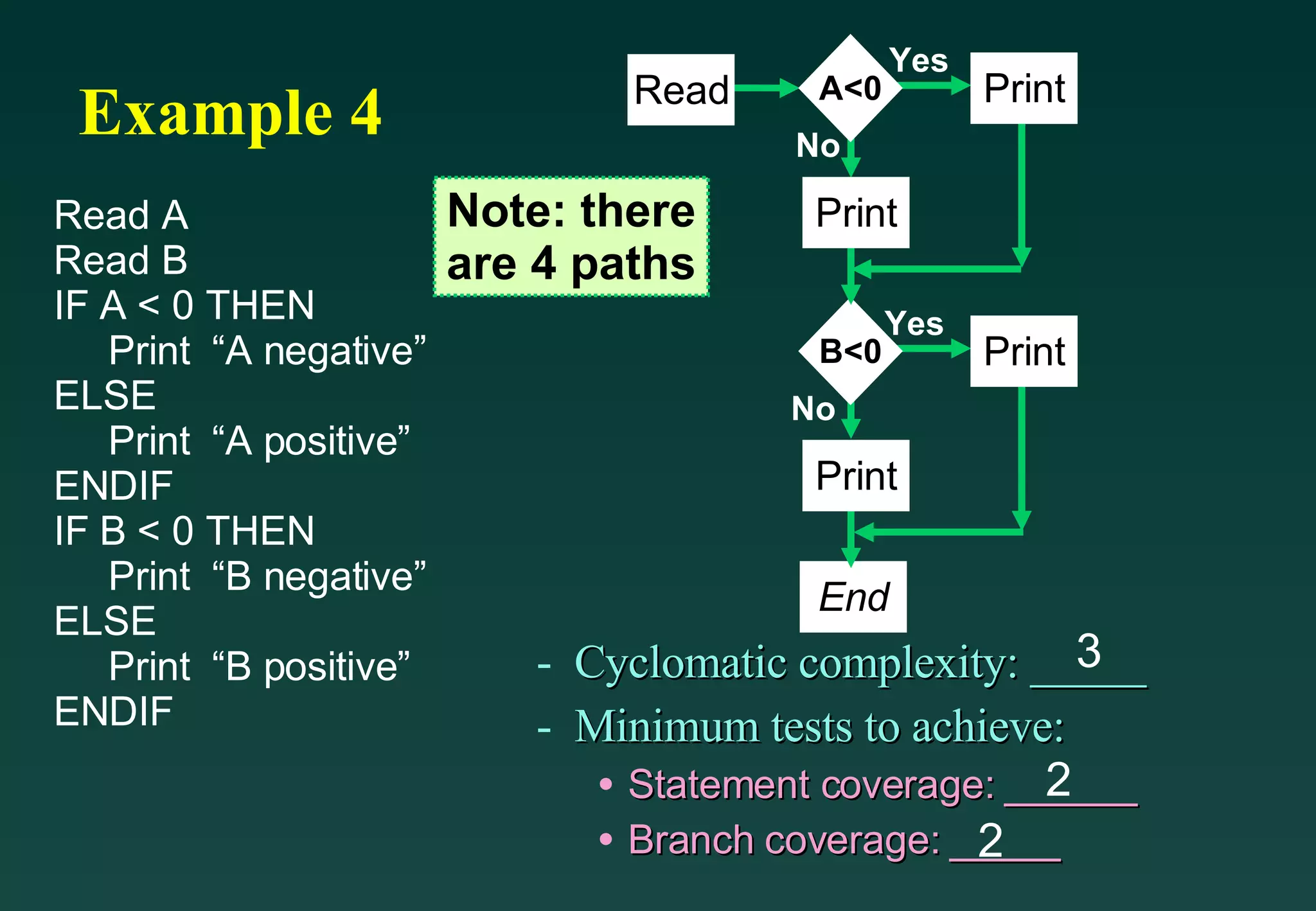 ISTQB, ISEB Lecture Notes- 4 | PPT