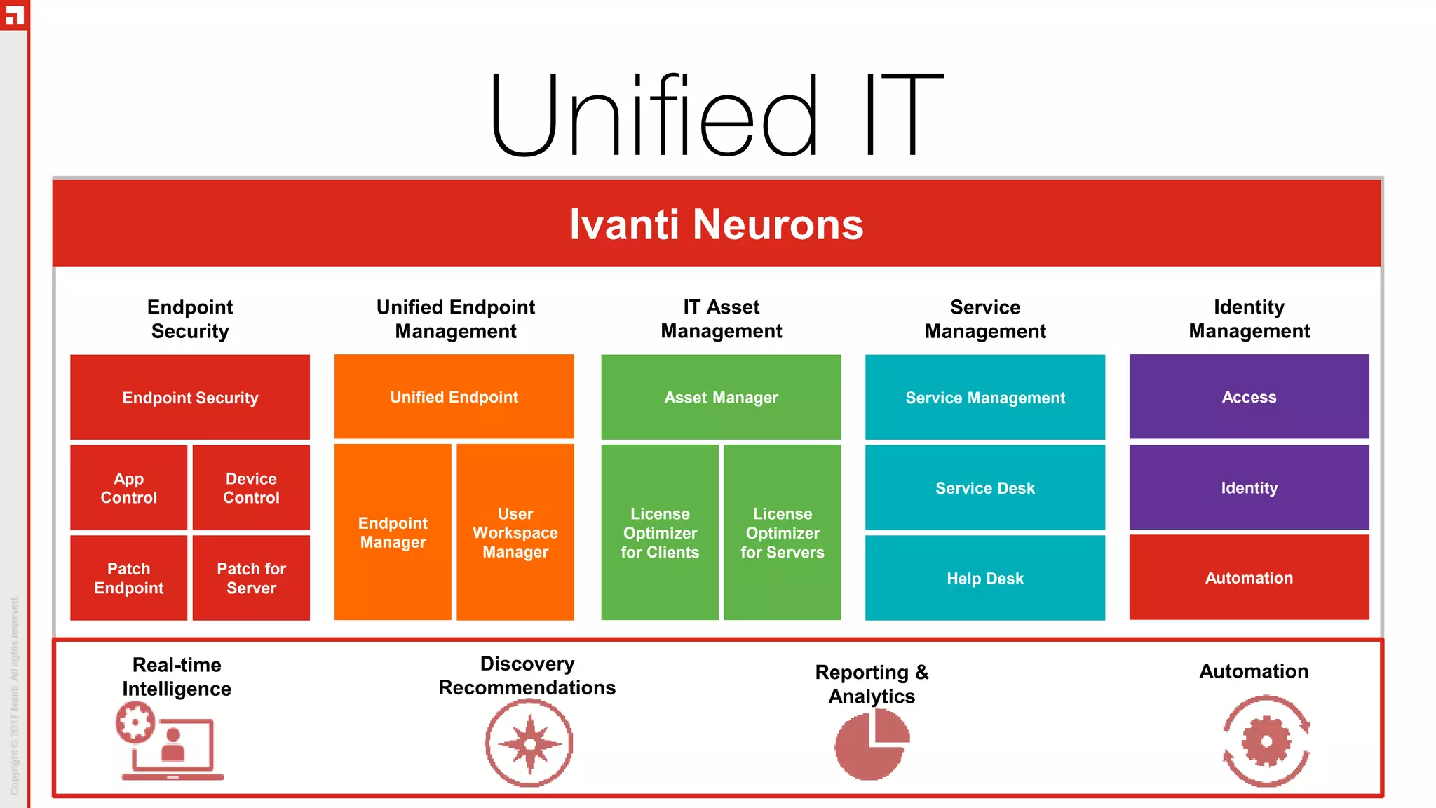 Simplify Security with Ivanti Security Controls | PPTX